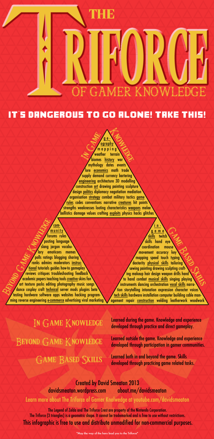 The Triforce of Gamer Knowledge – Infographic – David The Aussie